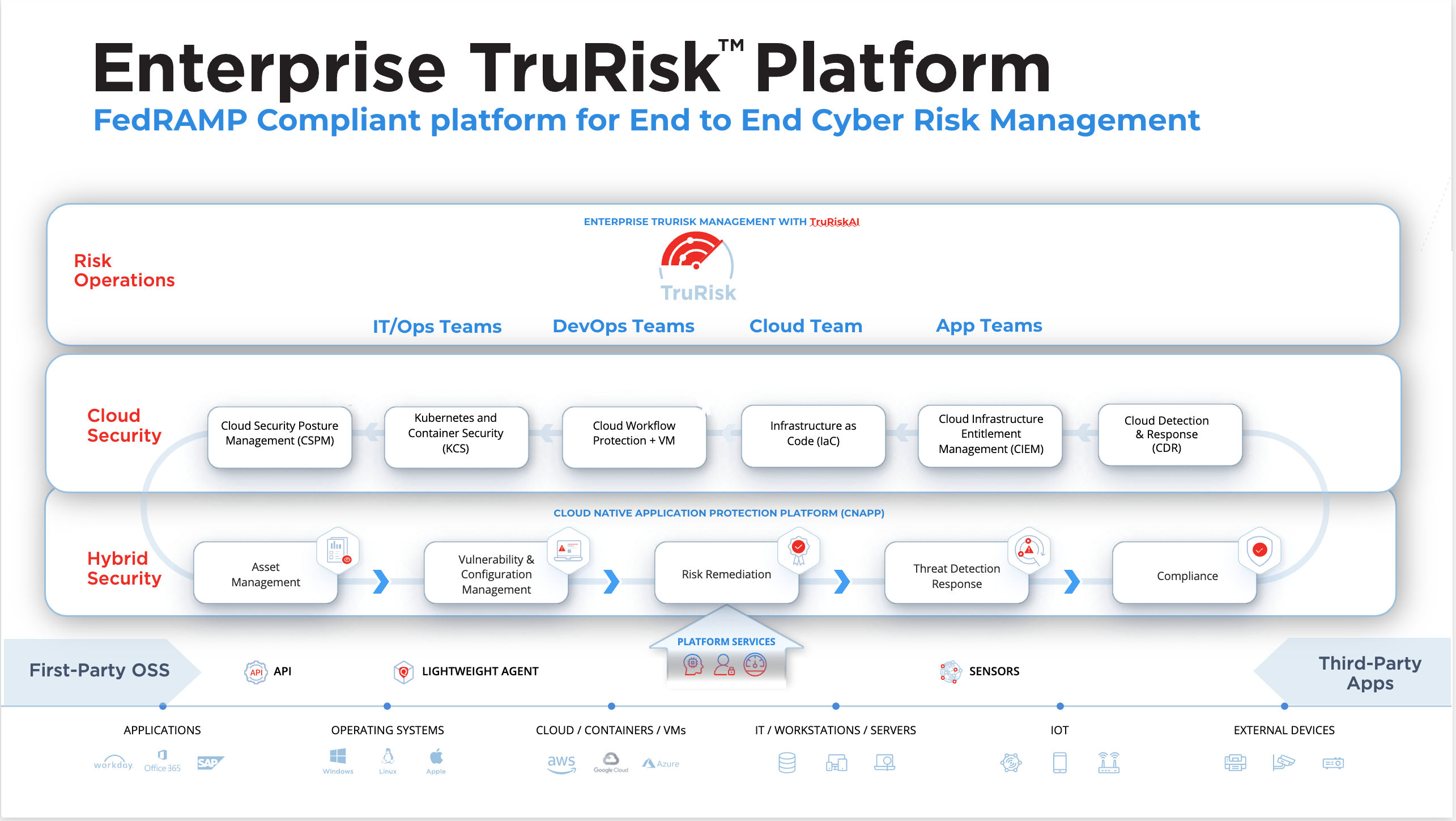 Unlock the Boardroom with Cyber Risk: How the Qualys Enterprise TruRisk™ Platform Empowers CISOs ...
